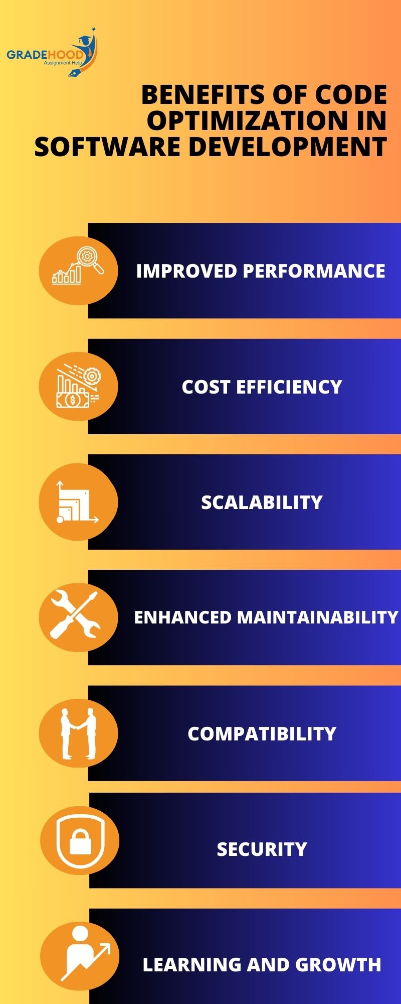 Why Should Focus On Code Optimization In Software Development?